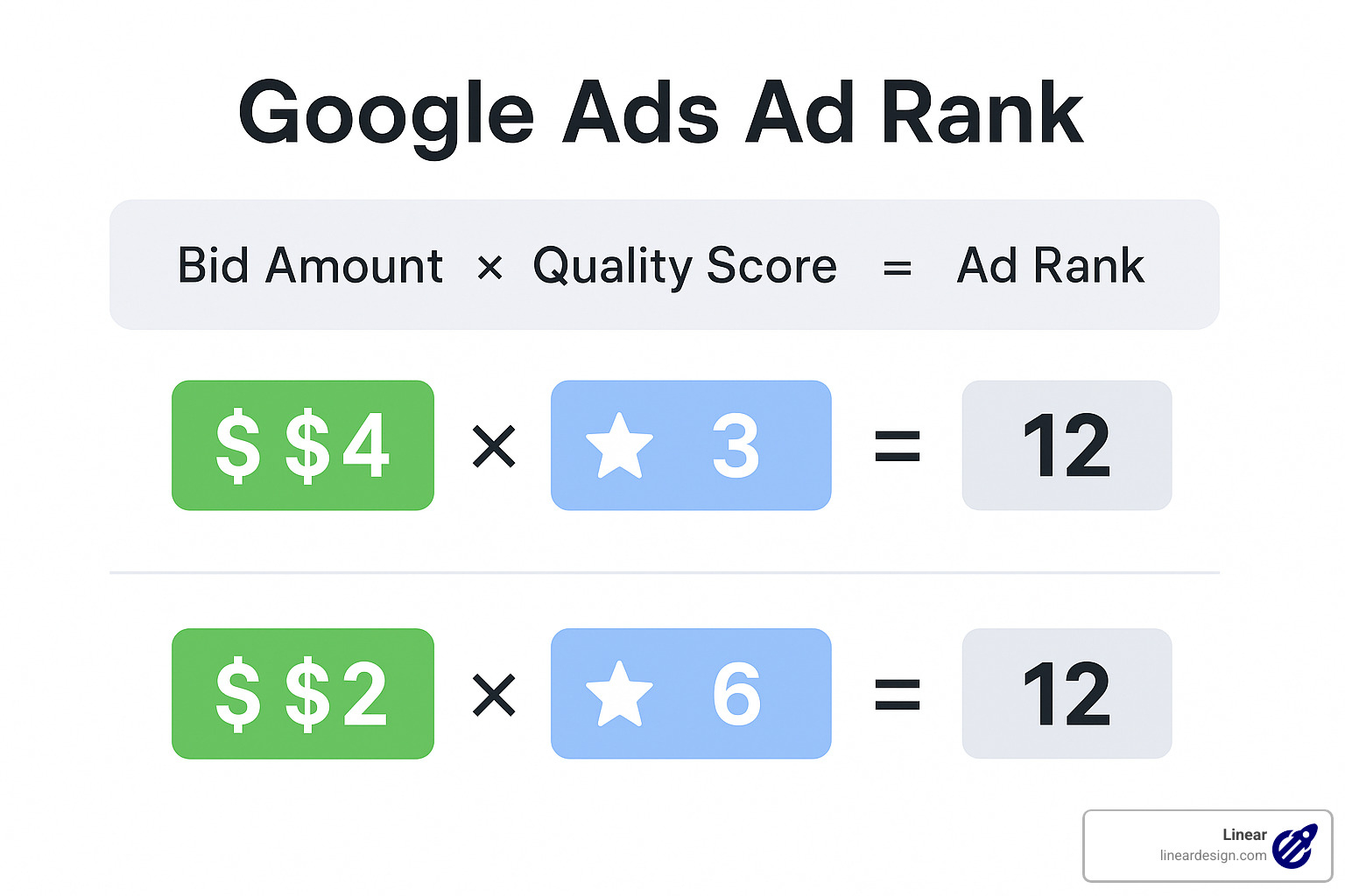 ads ranking