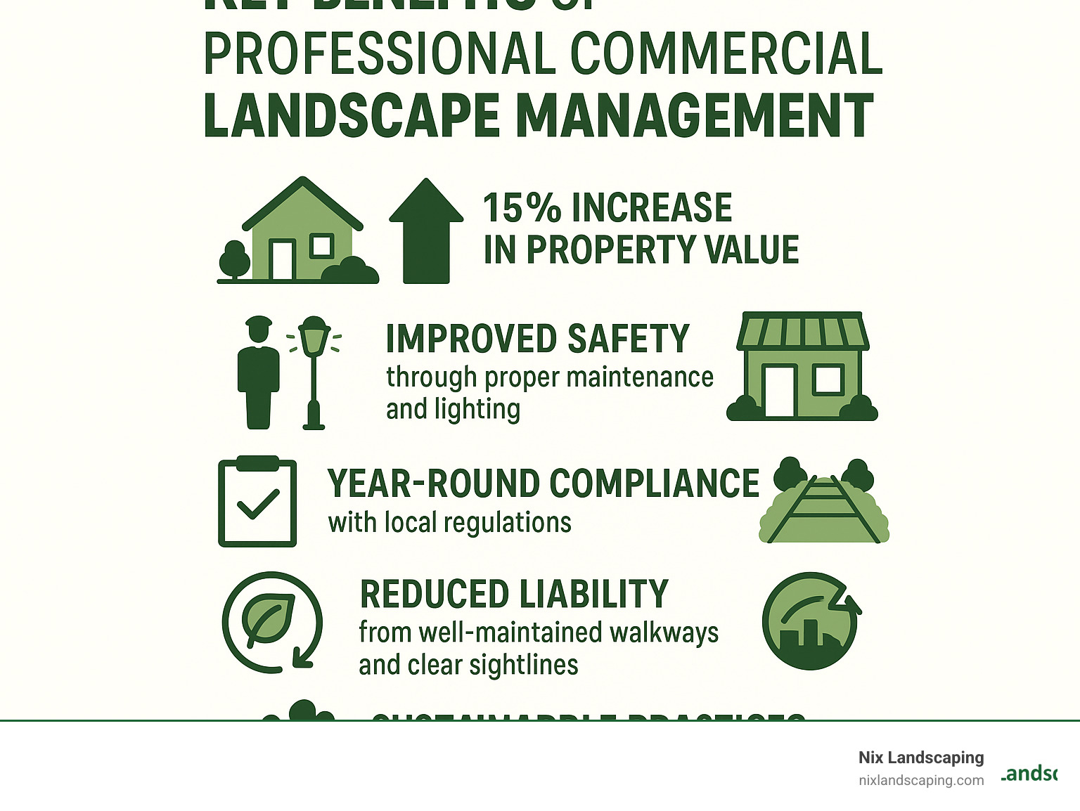 Commercial Landscape Management: Boost Value 2025