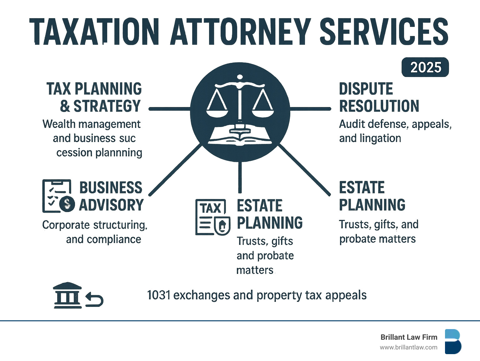 Taxation Attorney Services: 2025 Expert Guide