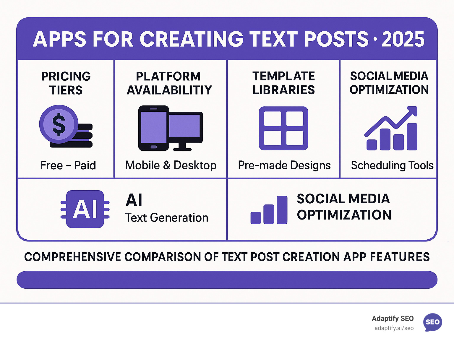 Say It Loud and Clear – Top Apps for Text-Based Social Posts