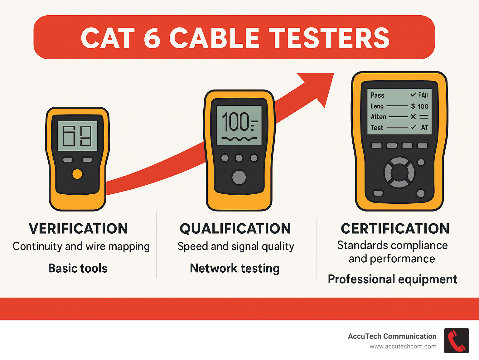 Best Cat 6 Cable Tester: Top 3 Pro Picks