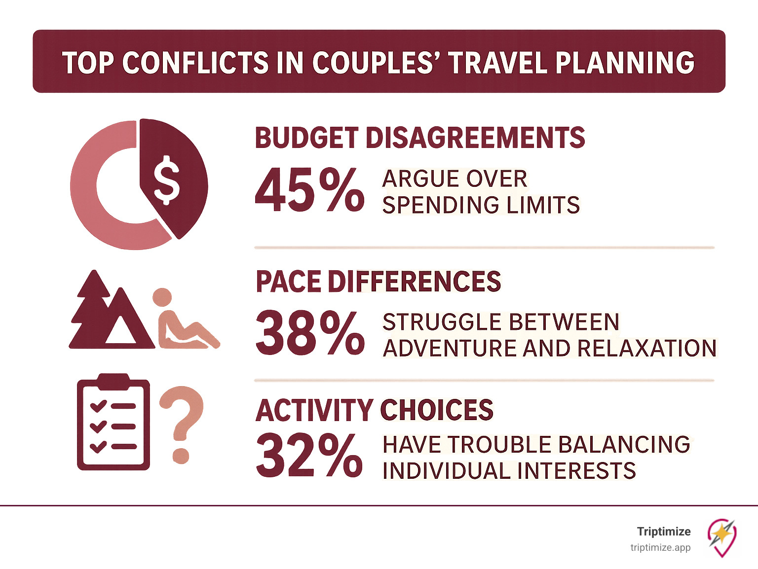 Trip Planner For Couples: Ultimate 2025 Stress-Free Guide