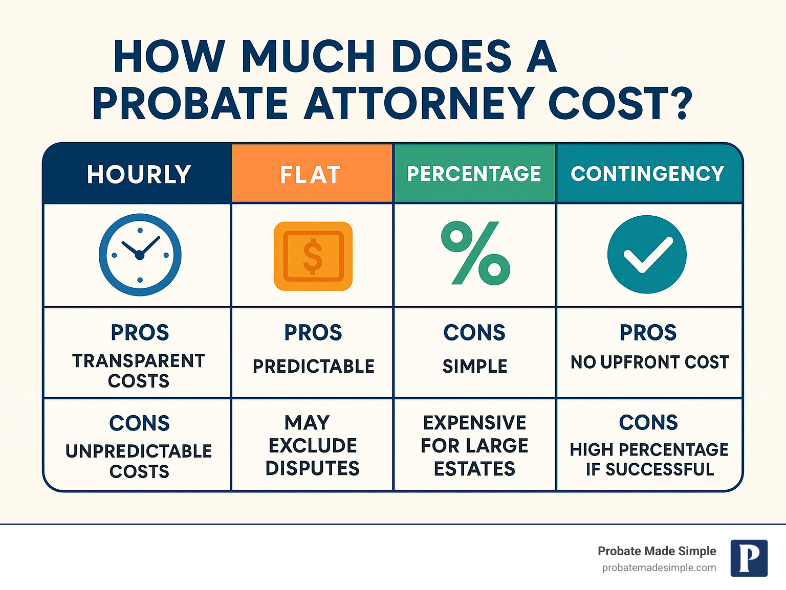 How much does a probate attorney cost: 4 Real Insights