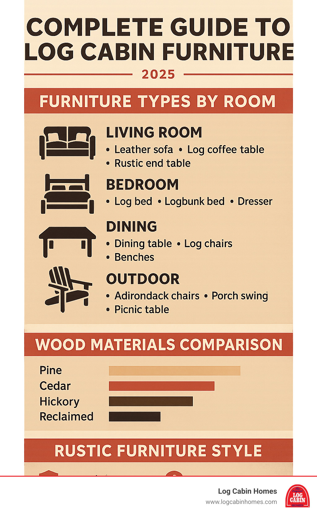 Log Cabin Furniture: Best Picks 2025