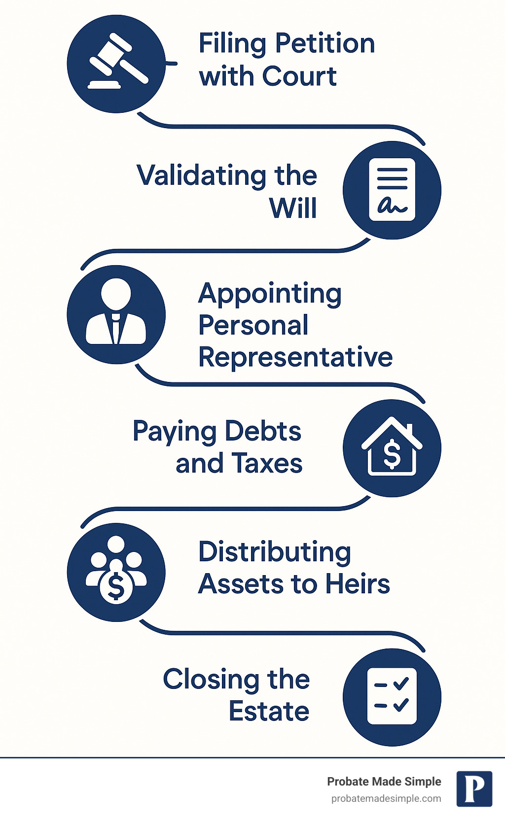 What is a probate attorney: Simple Guide 2025