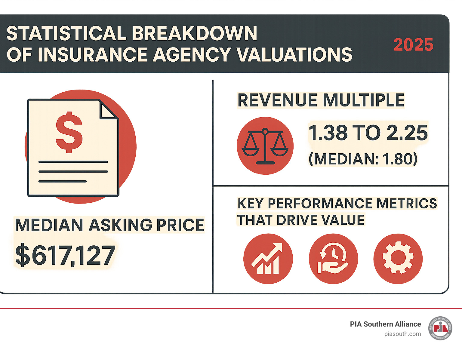 Insurance Agency Buy Sell: Mastering 2025 Success