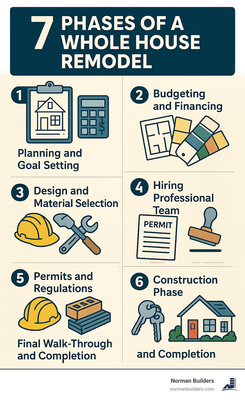 Best way to Remodel Entire House: Ultimate 7-Step Guide