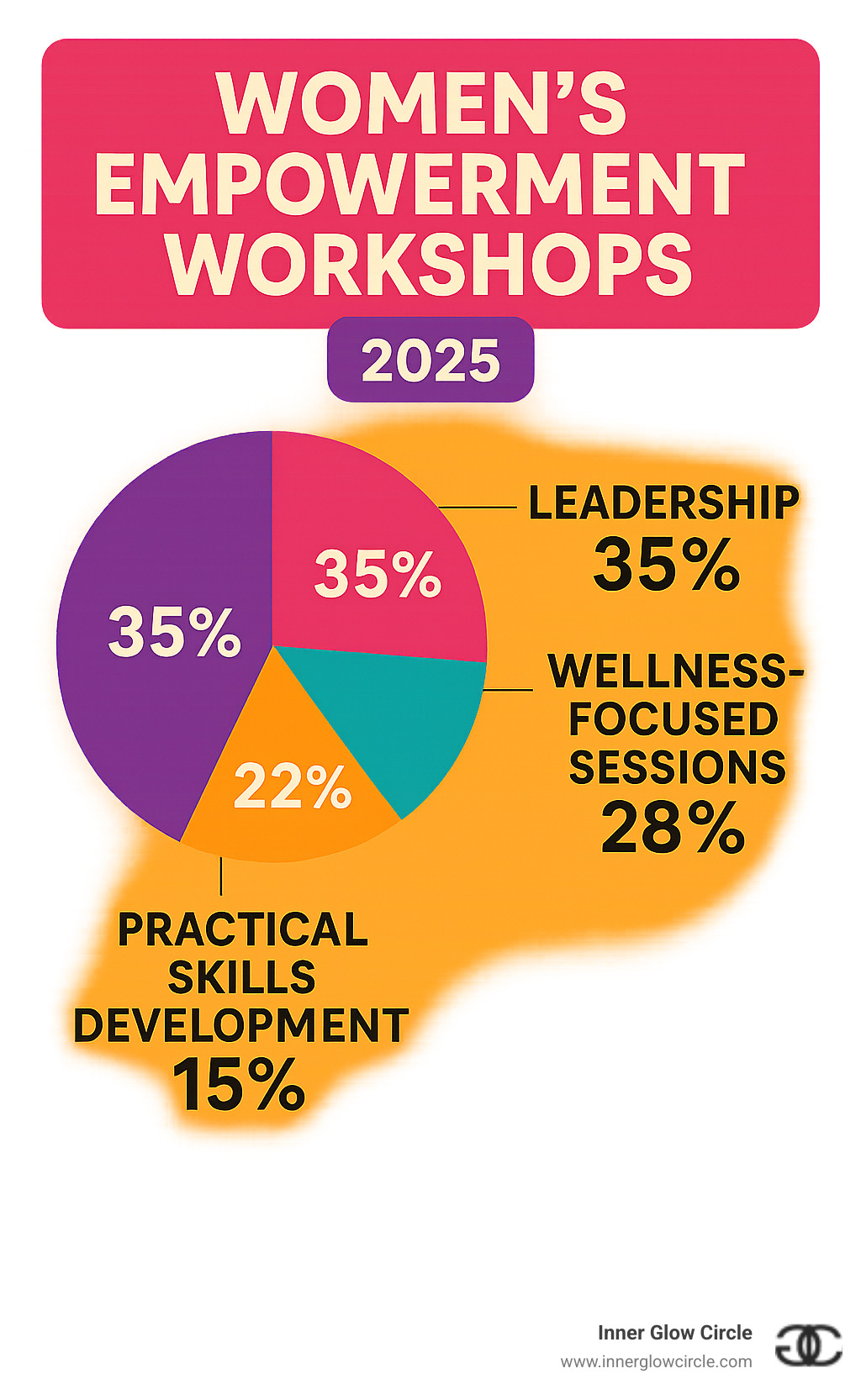 Women’s empowerment workshops: 7 Essential Types