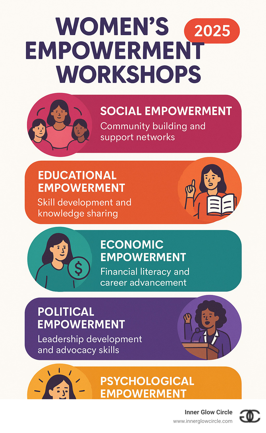Women’s empowerment workshops: 7 Essential Types