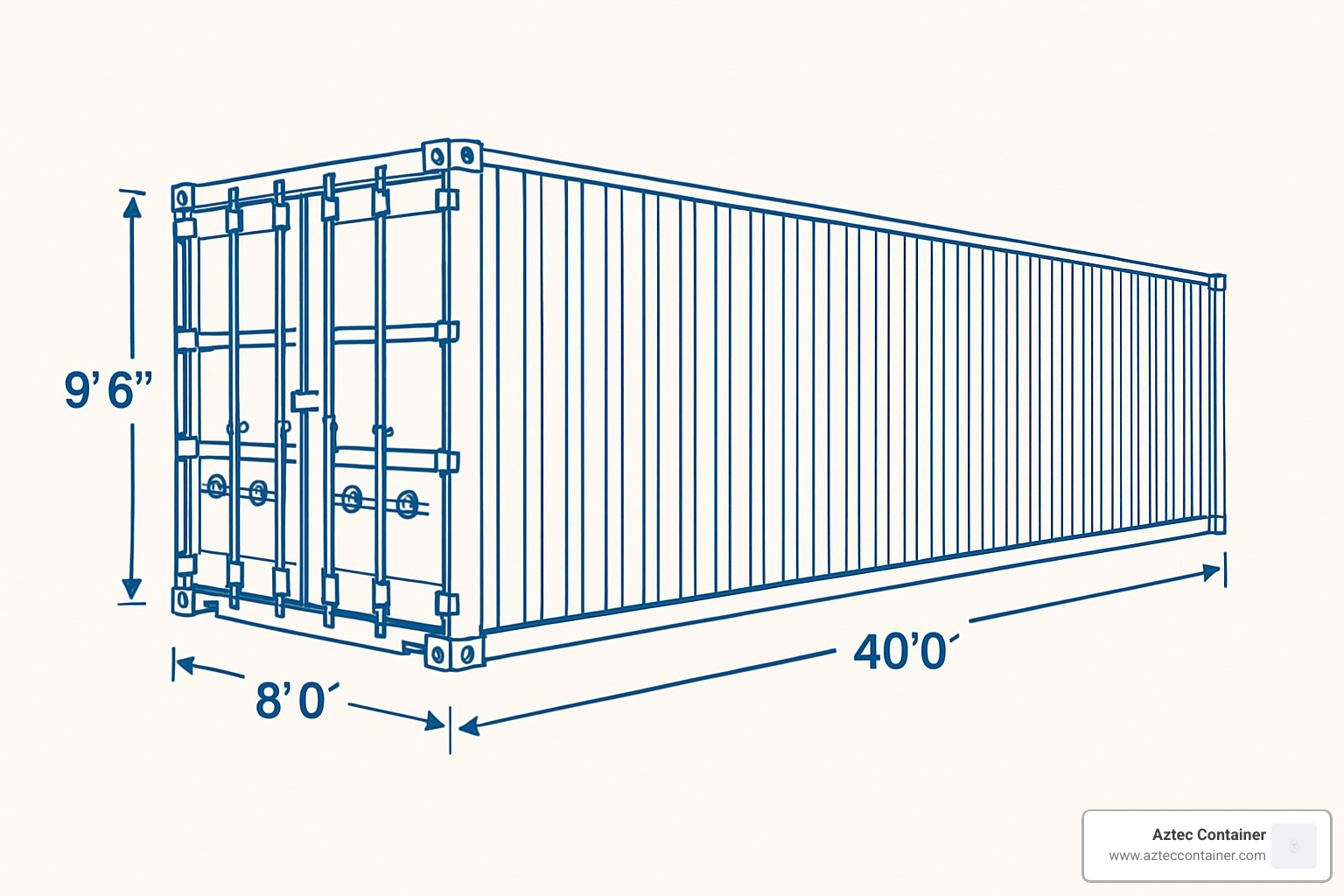 40 High Cube Container: Essential Benefits 2025