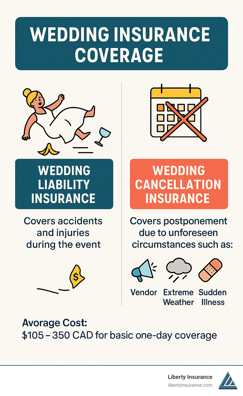 Wedding liability insurance coverage: 1 Essential Guide