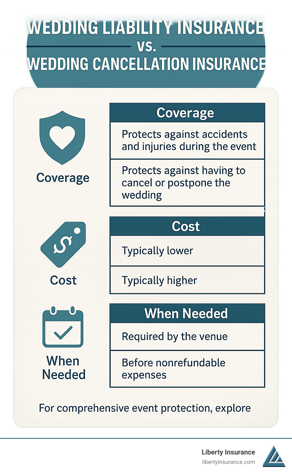 Wedding liability insurance coverage: 1 Essential Guide