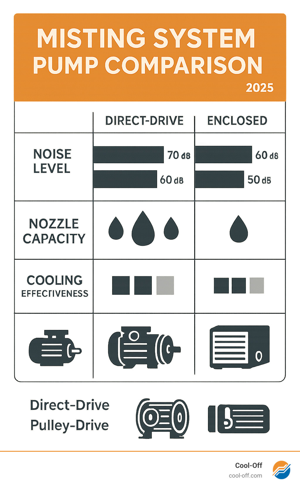Mist Opportunities – The Ultimate Misting System Pump Roundup