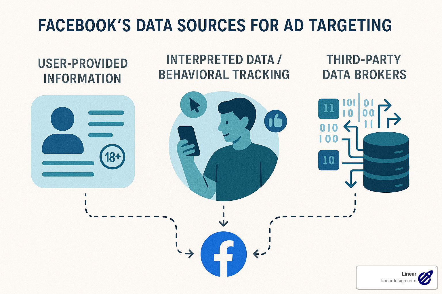Facebook Ad Audience Targeting 2024: Master 3 Types