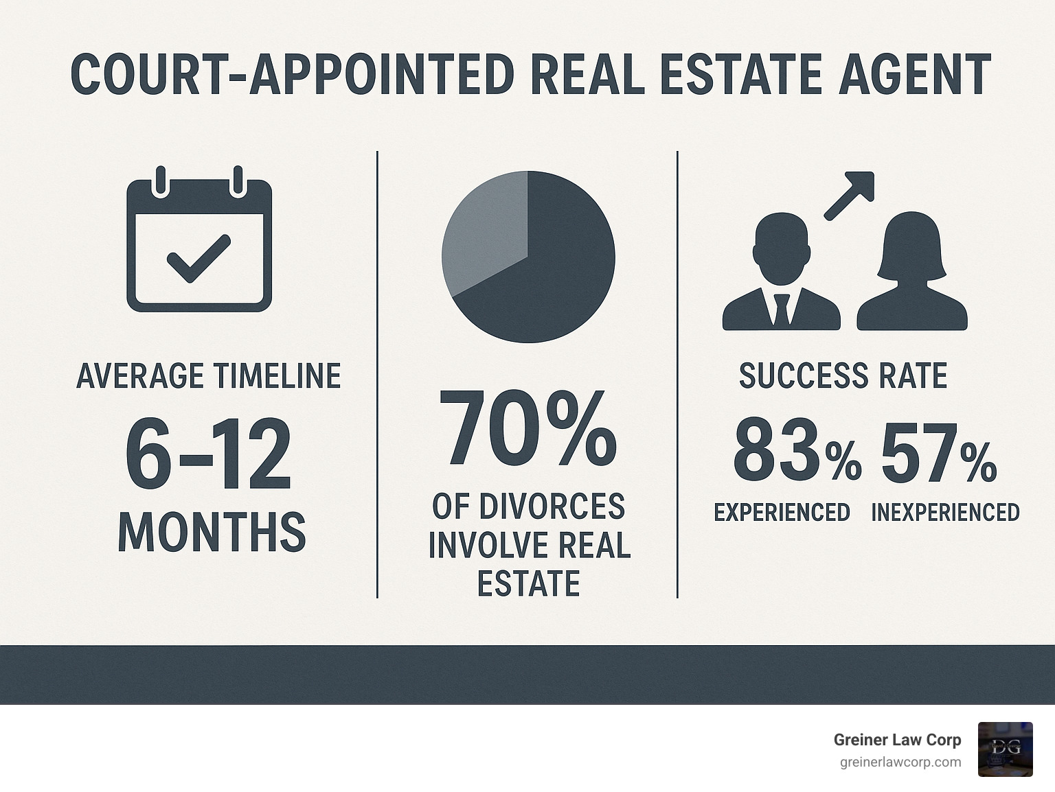Court Appointed Real Estate Agent: 2025 Must-Know
