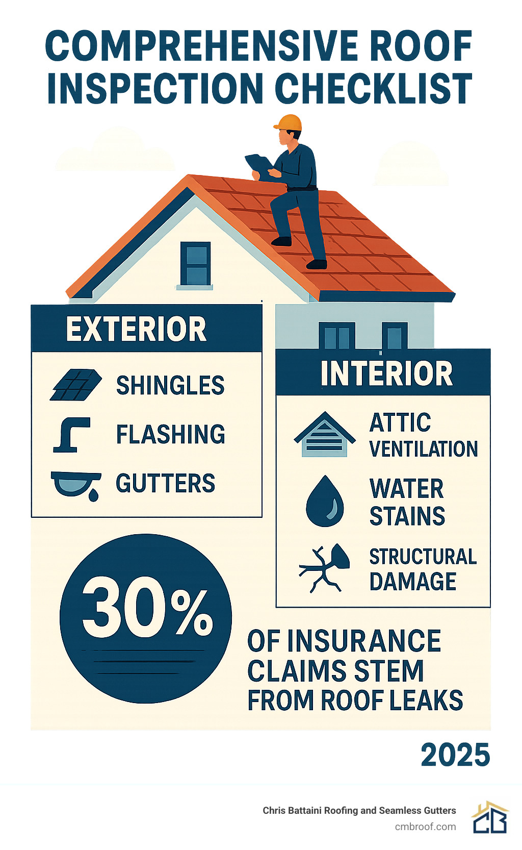 Roof Home Inspection: Protect Your #1 Investment
