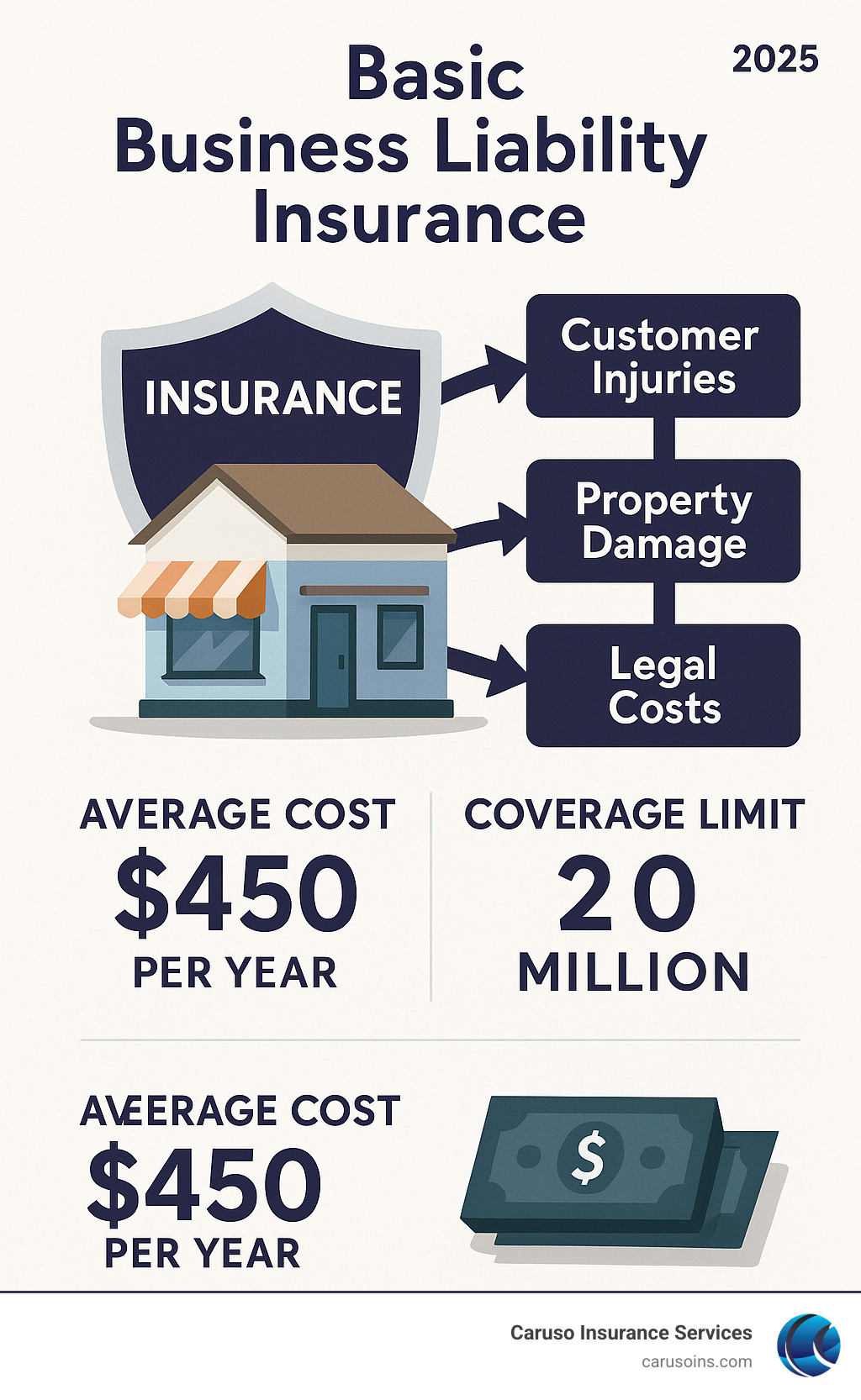 Basic Business Liability Insurance: Your Shield 2025