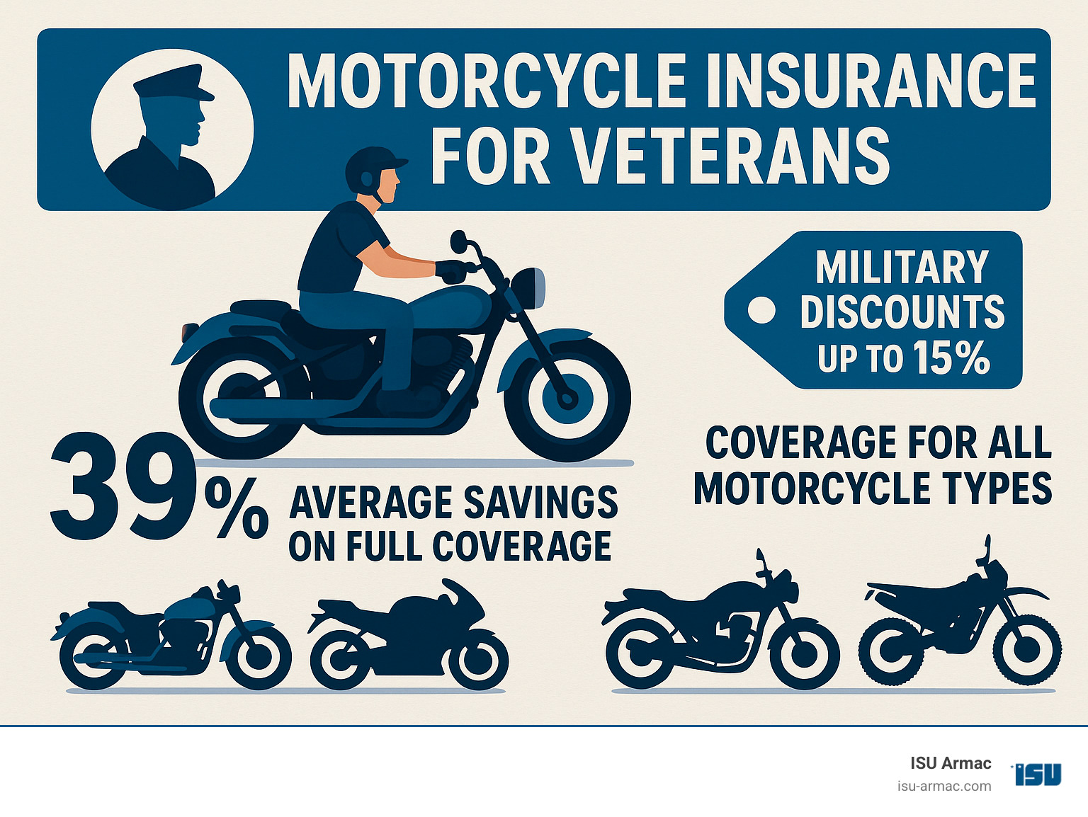 Motorcycle insurance for veterans: Maximize 5 Savings