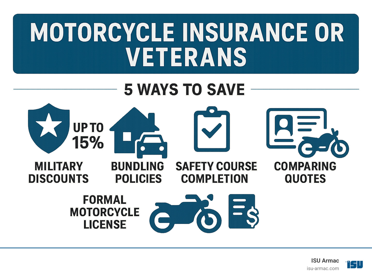 Motorcycle insurance for veterans: Maximize 5 Savings