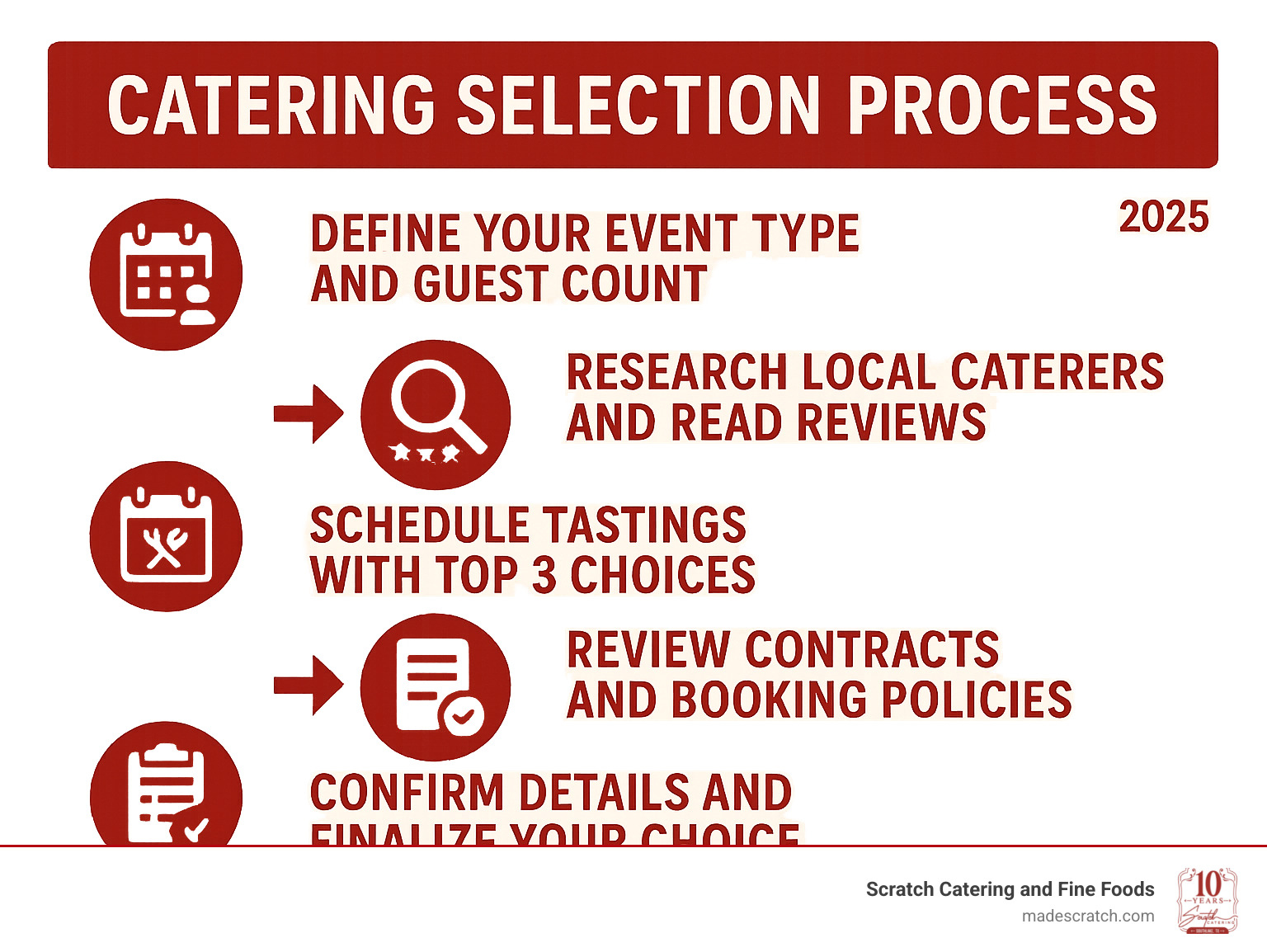 Catering Southlake: Ultimate Guide 2025