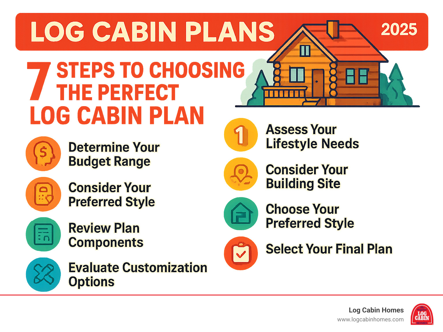 Log Cabin Plans: The 7-Step Quick Guide