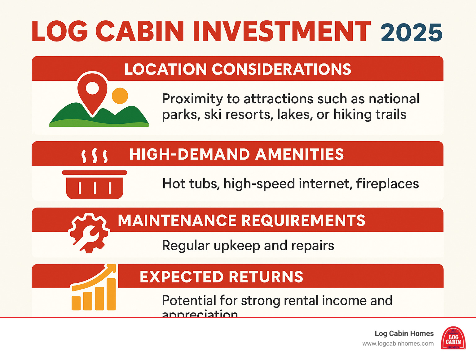 Log Cabin Investment Property: Best Idea 2025!