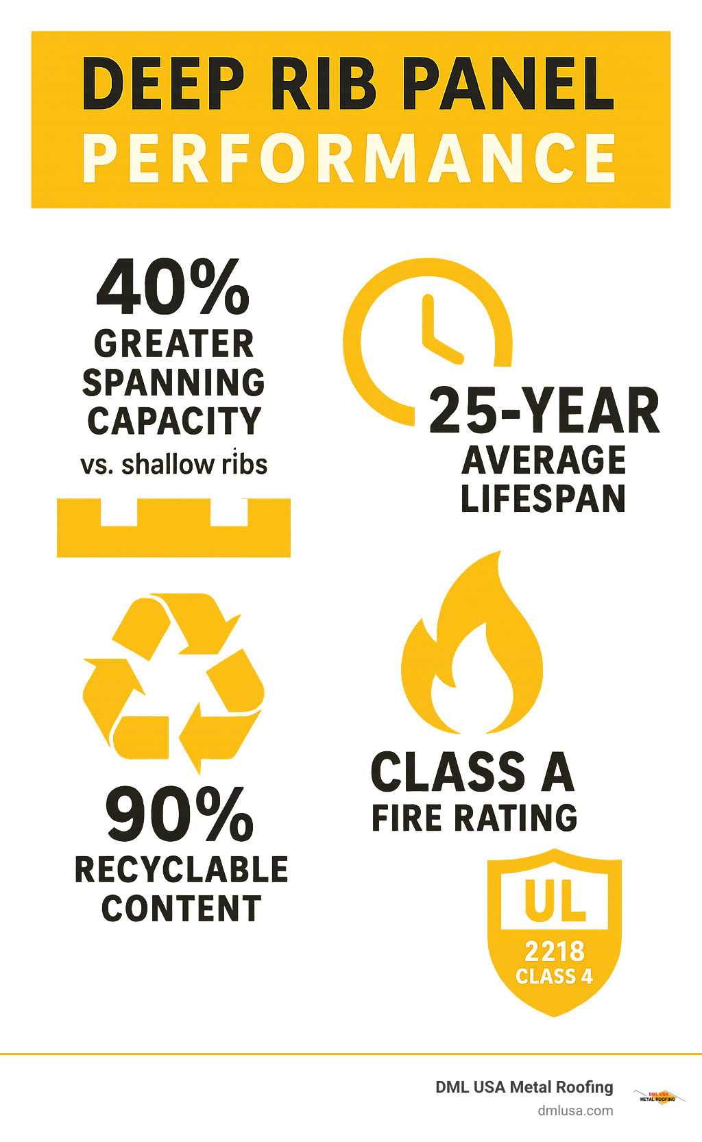 Deep Rib Metal Panels: Superior for 2025
