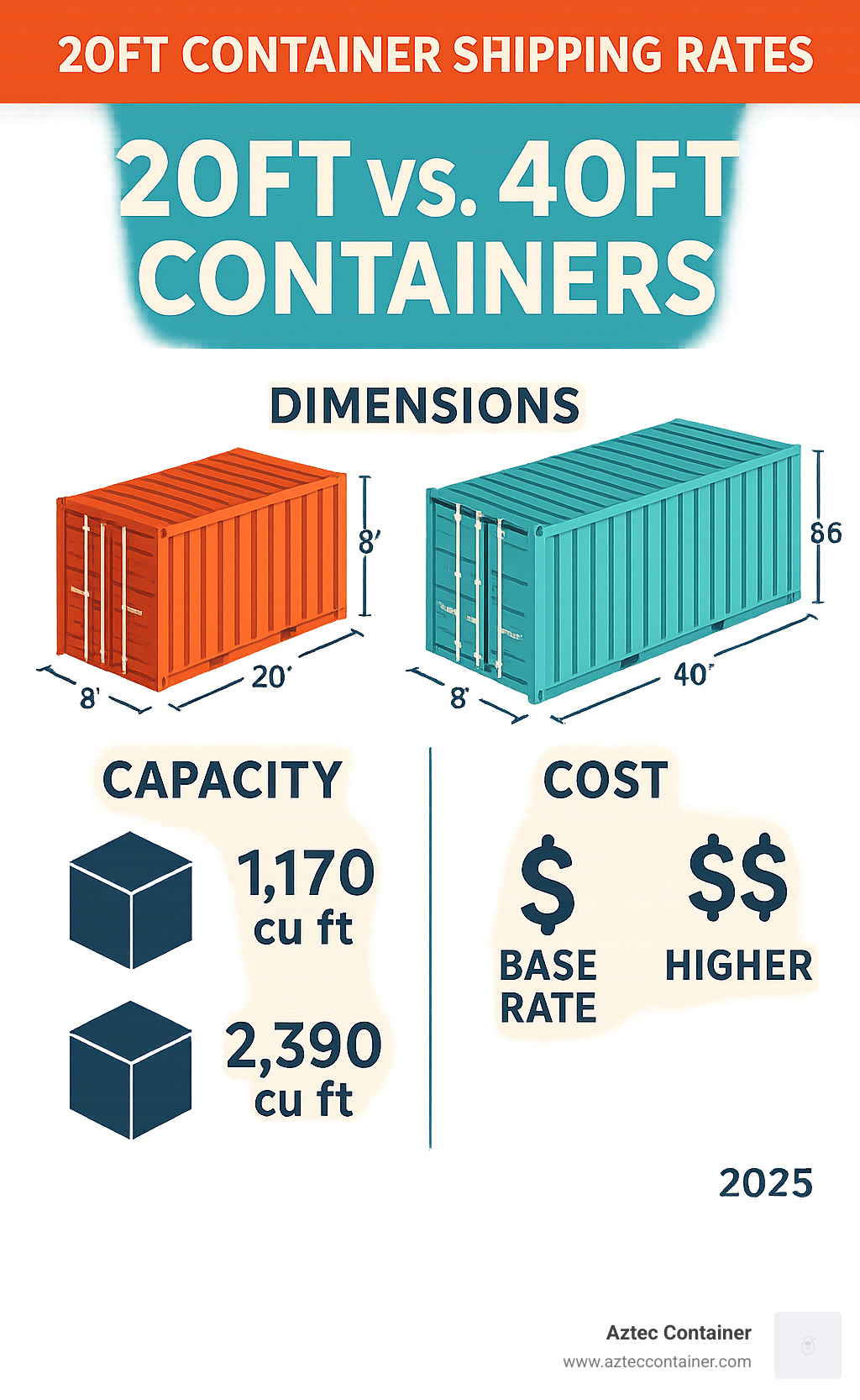 20 Ft Container Shipping Rates: Master 2025 Savings