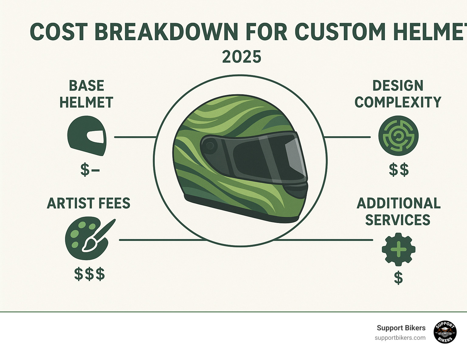 Custom Street Bike Helmets: Best of 2025