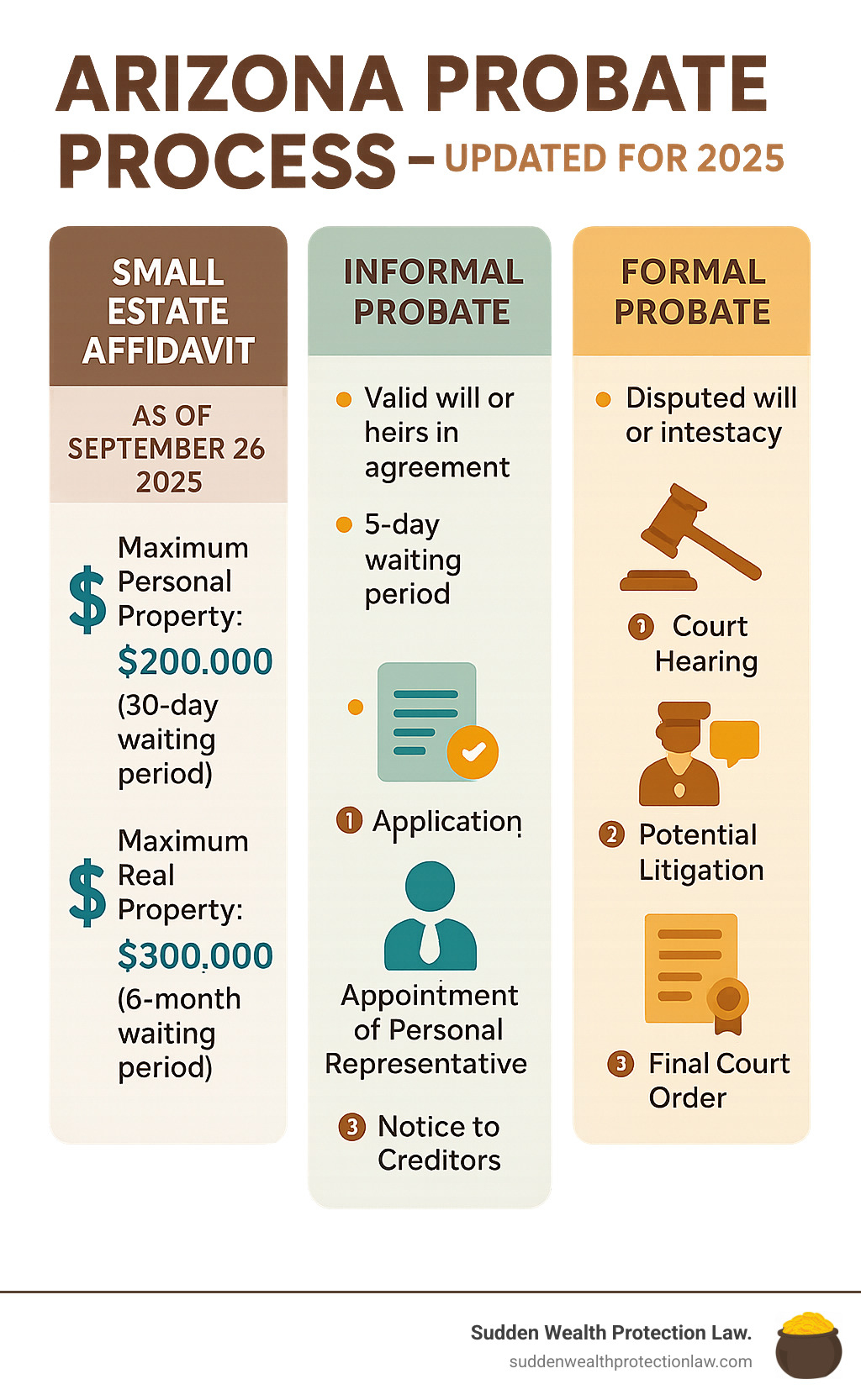Arizona Probate Law: 10 Powerful Keys for Clear Success 2025