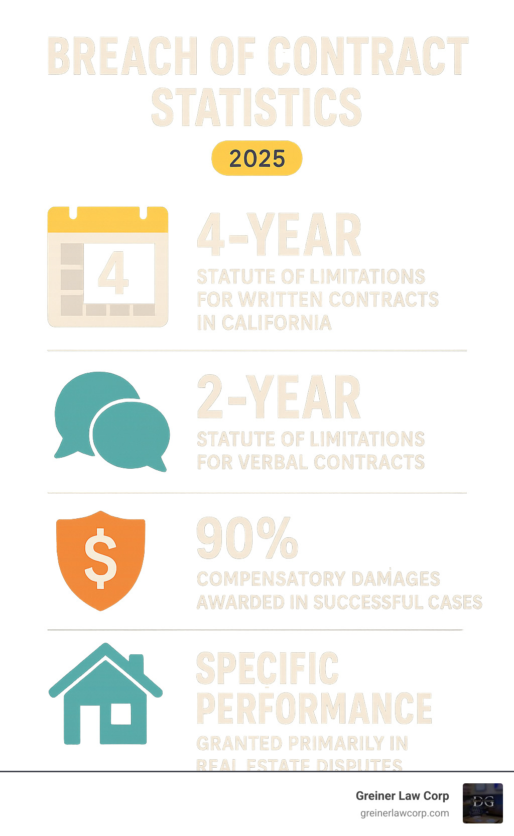 What is a breach of contract: 4 Vital Consequences
