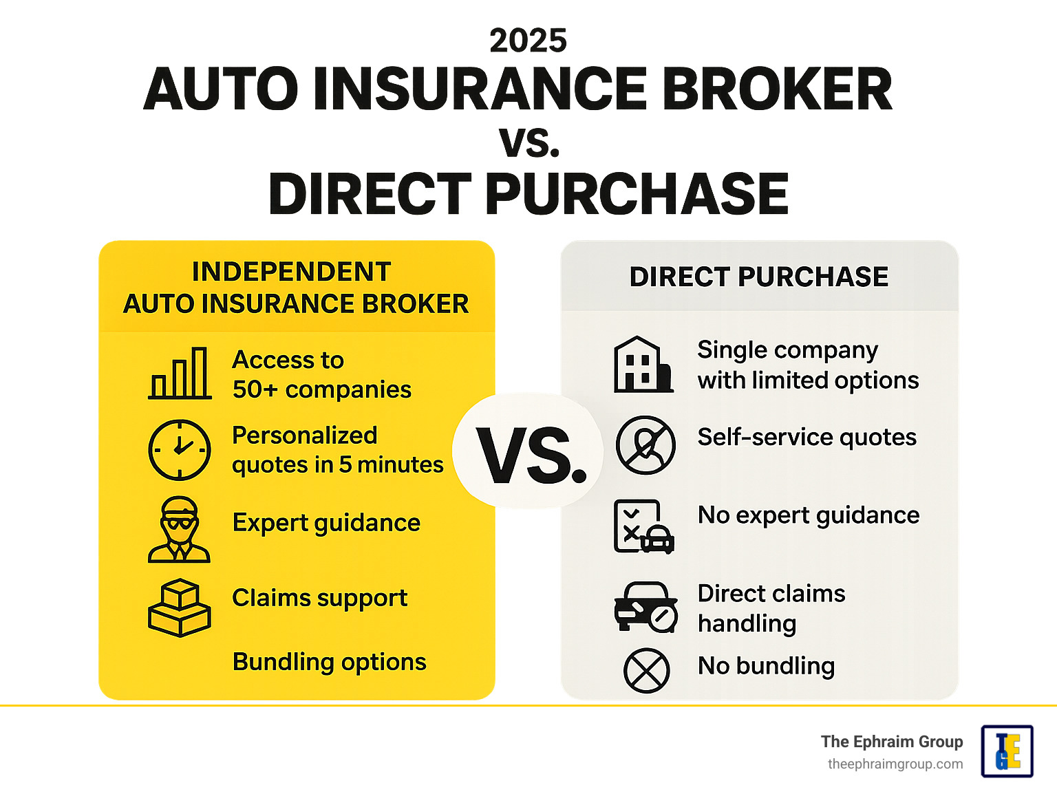Auto Insurance Broker: Save Big in 2025