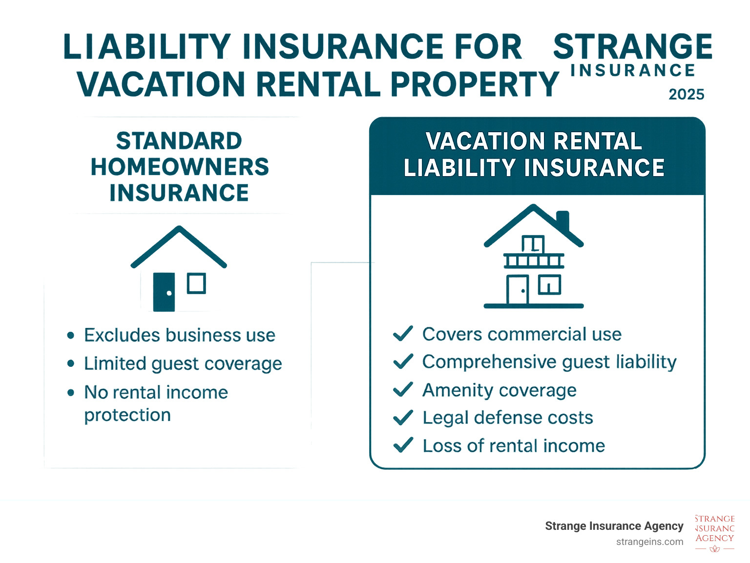 Liability insurance for vacation rental property Top 1