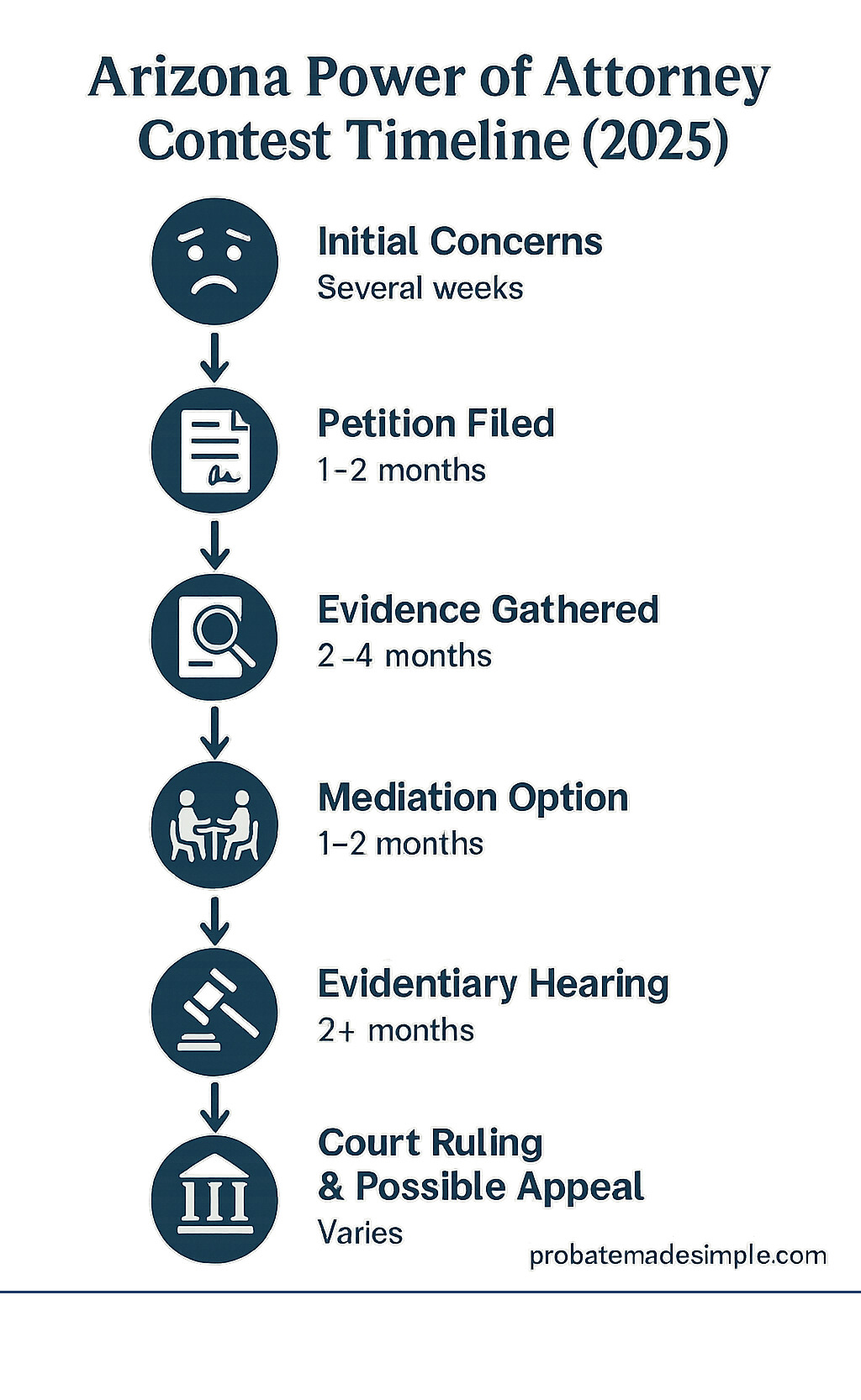 Contesting Power of Attorney: 7 Powerful Steps for Success 2025