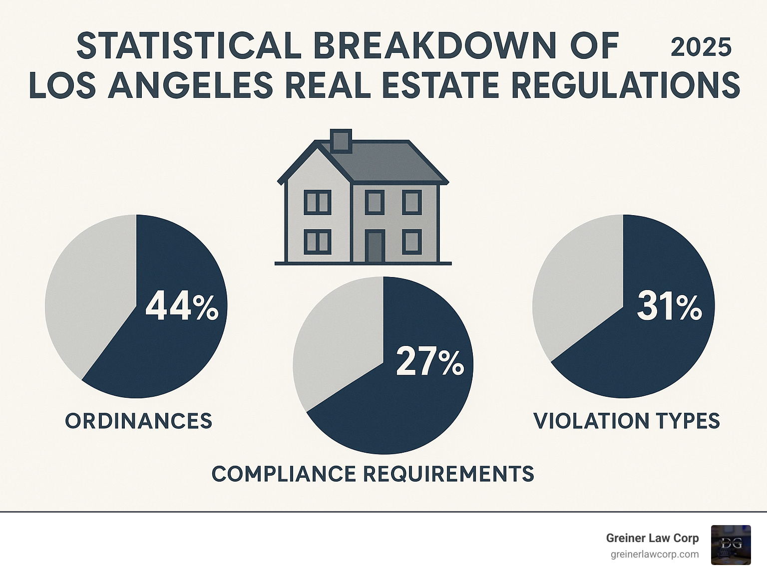 Los Angeles Real Estate Law 2025: Ultimate Guide