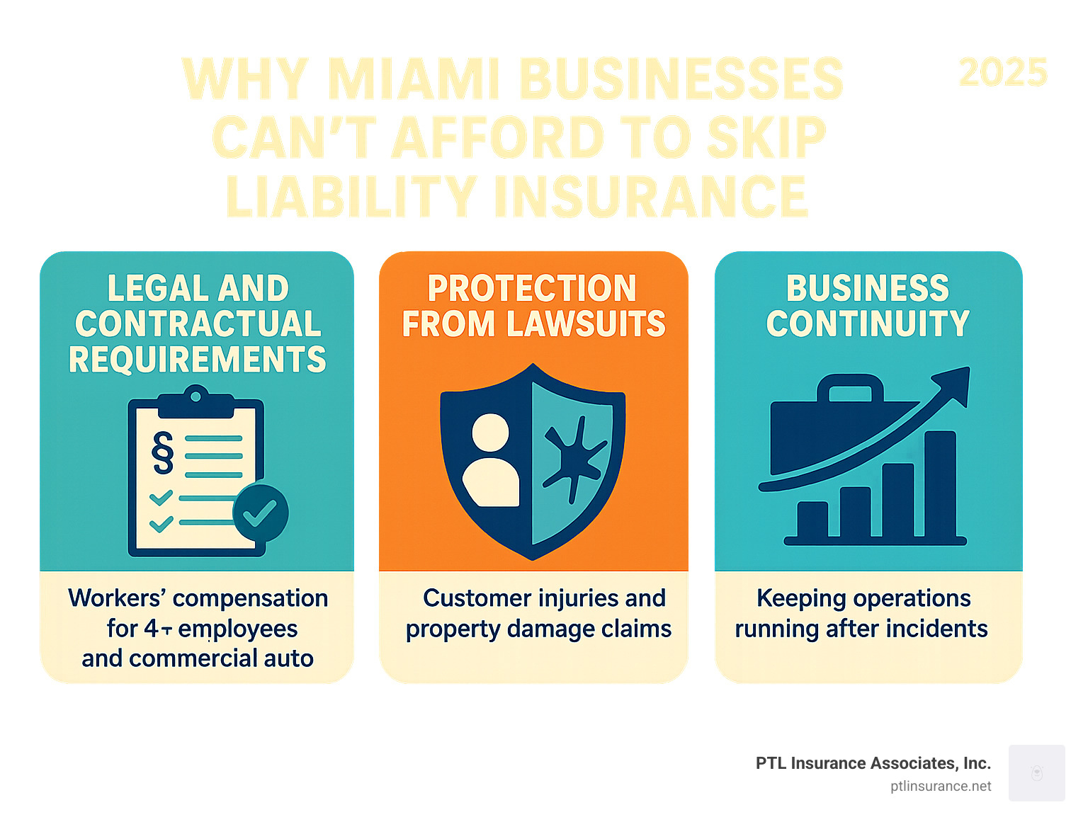 Business Liability Insurance Miami FL: Avoid Devastation 2025