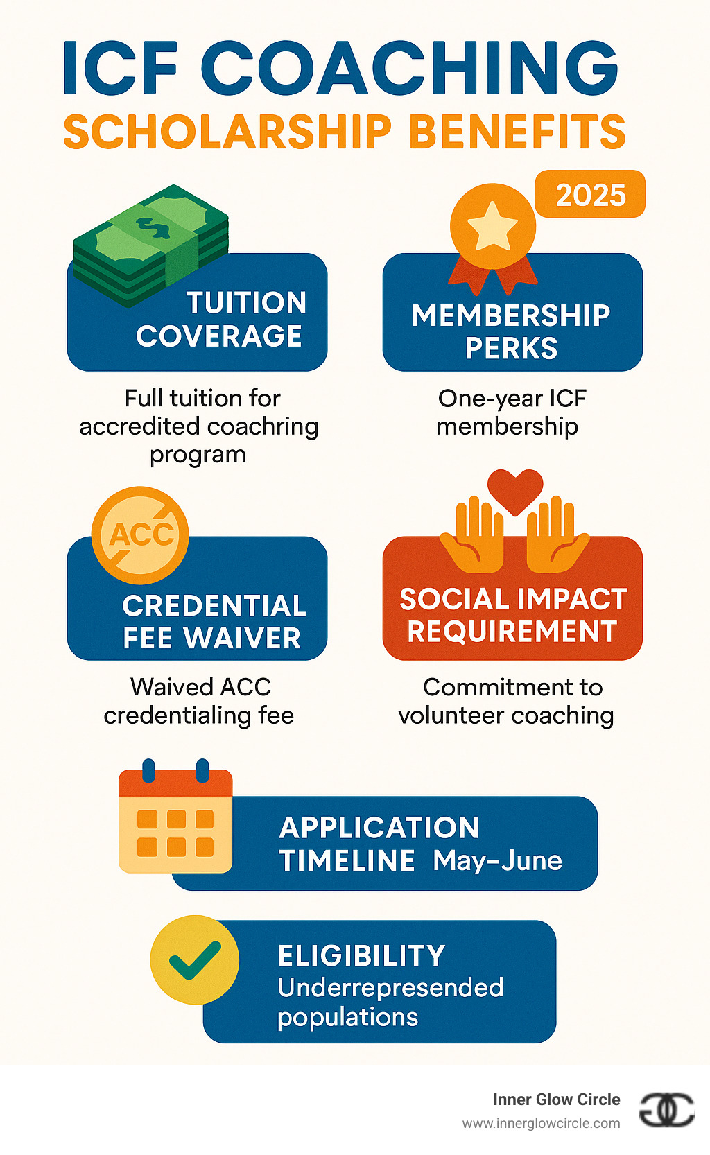ICF Coaching Scholarship 2025: Fund Your Dream