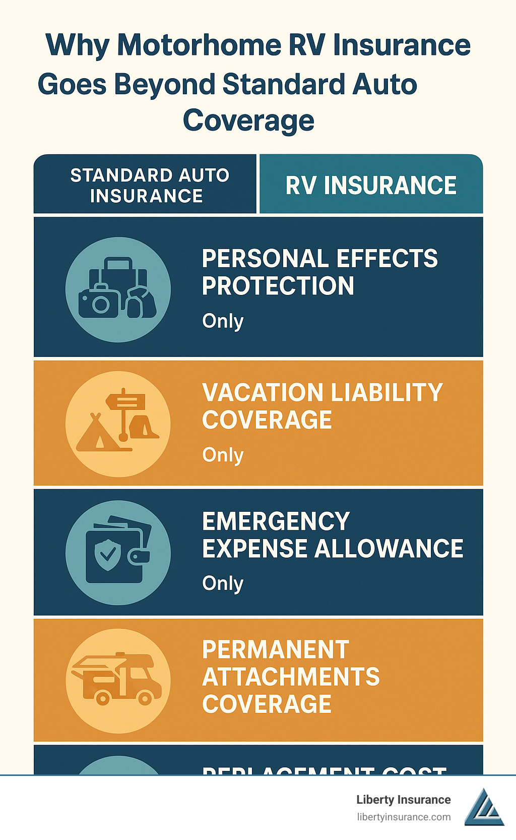 Motorhome RV Insurance: Secure Your 2025 Adventure