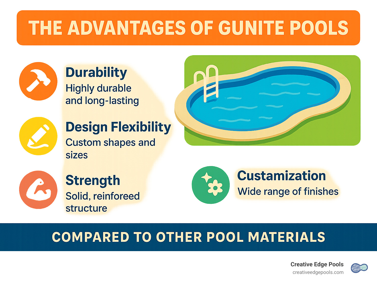 Best Gunite Pools in Beverly MA: Make a Splash in 2025