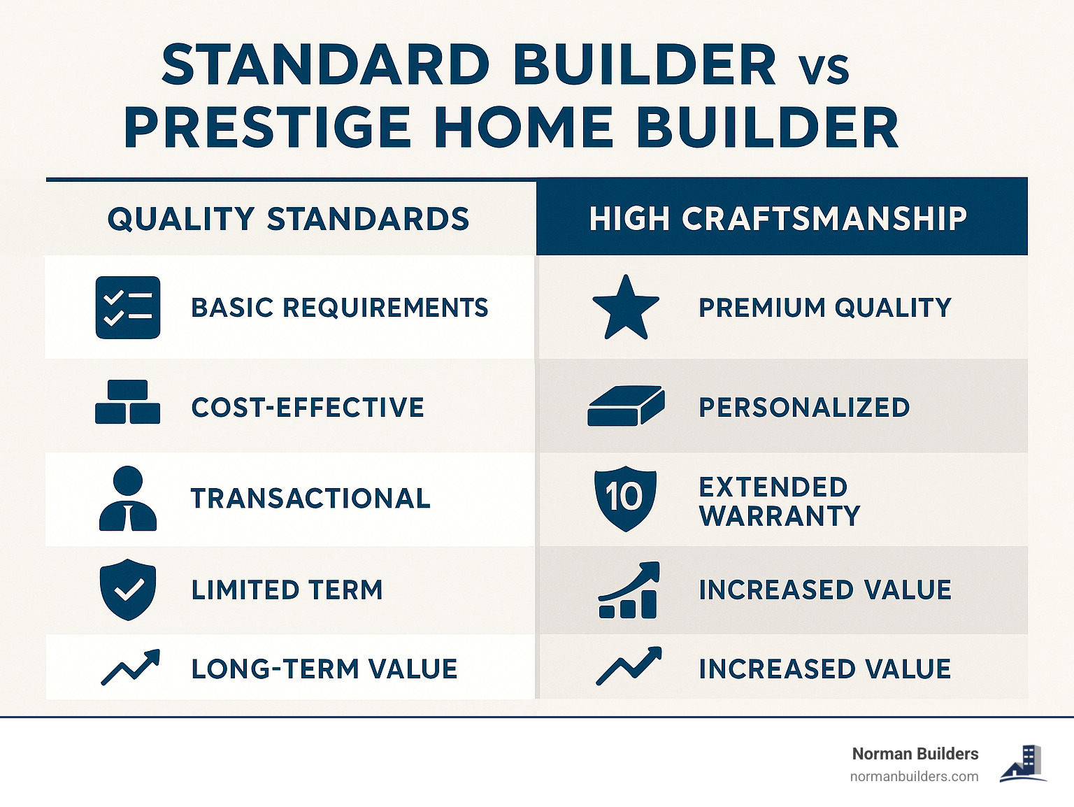Prestige Home Builders: Build 2025 Excellence