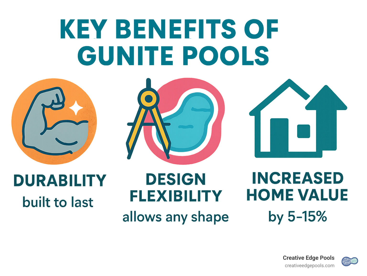 Best Gunite Pools in Beverly MA: Make a Splash in 2025