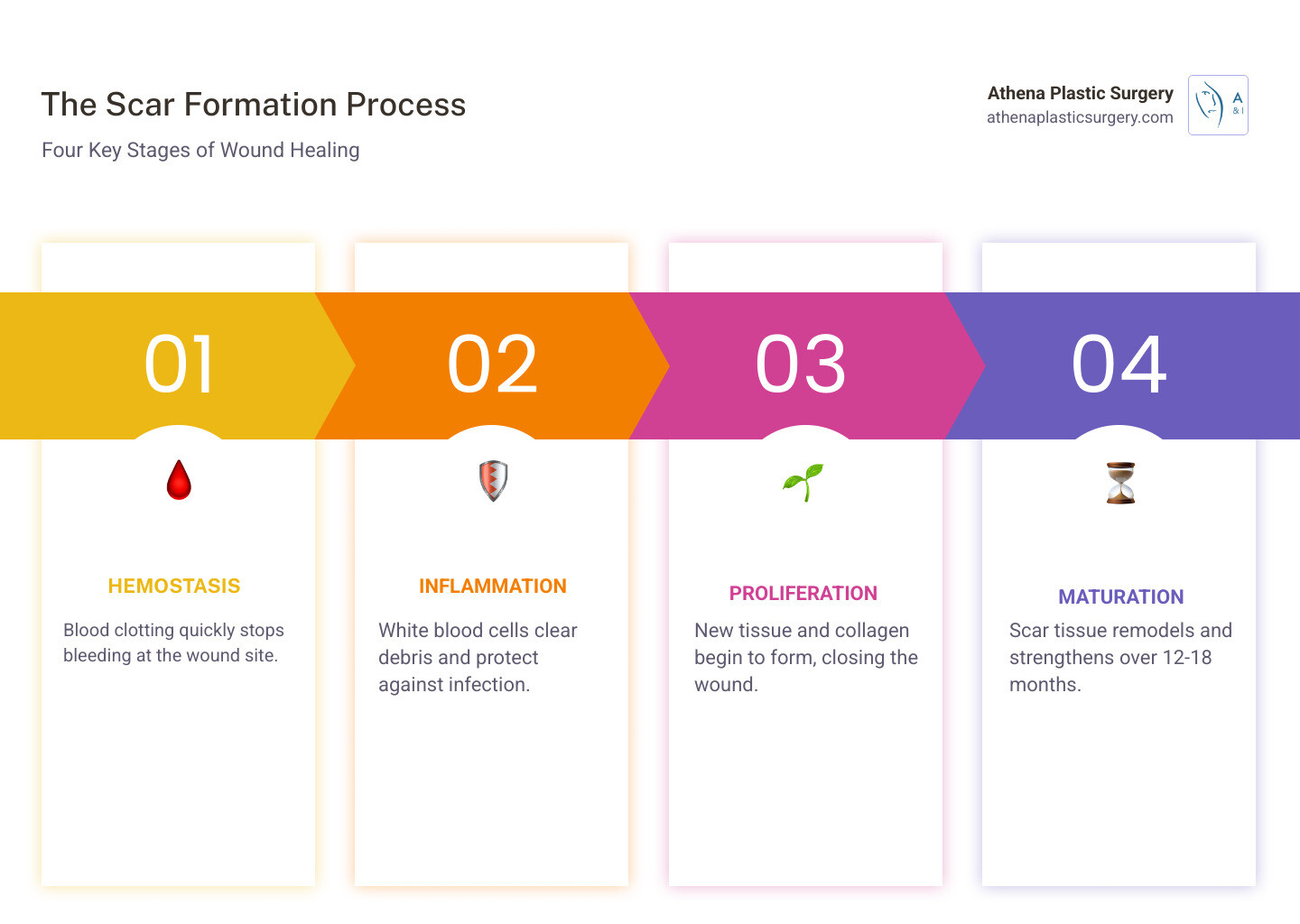How to remove scars: Ultimate 2025 Guide