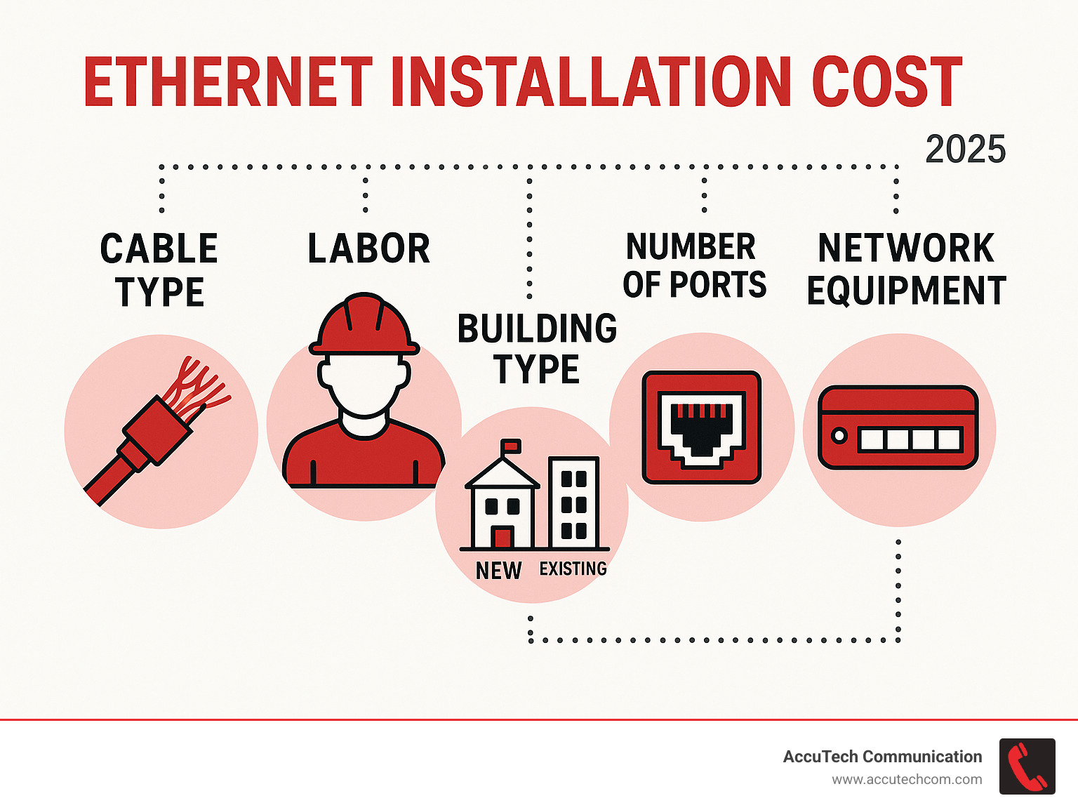 Best Ethernet Installation Cost 2025: Smart Guide