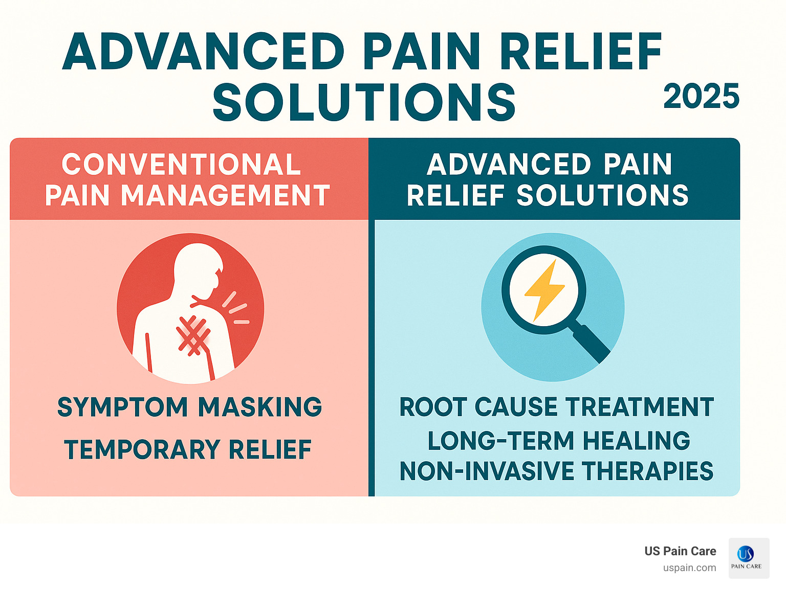 Advanced Pain Relief Solutions: Top 4 Cutting-Edge