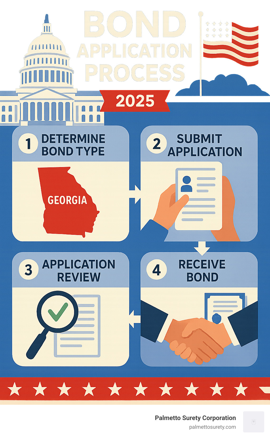 Surety Bond Companies Georgia: Best & Trusted 2025