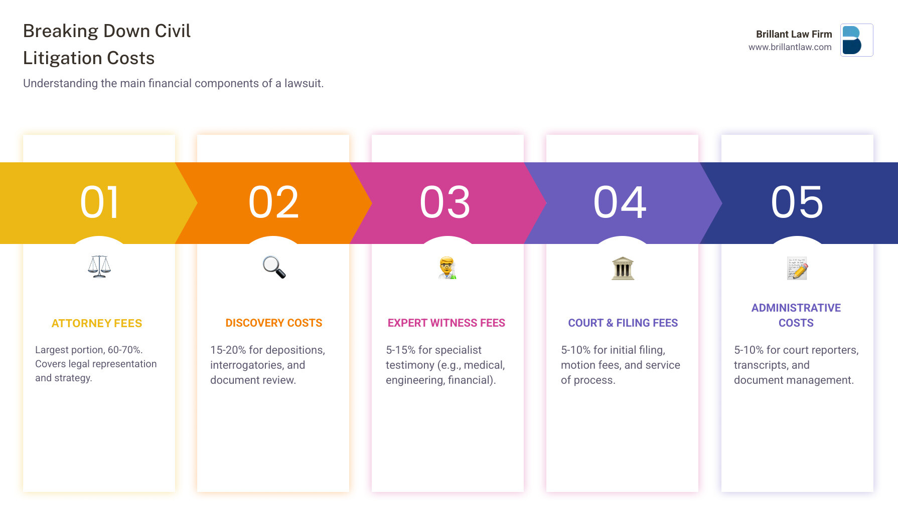 Civil Litigation Costs: Your 2025 Guide