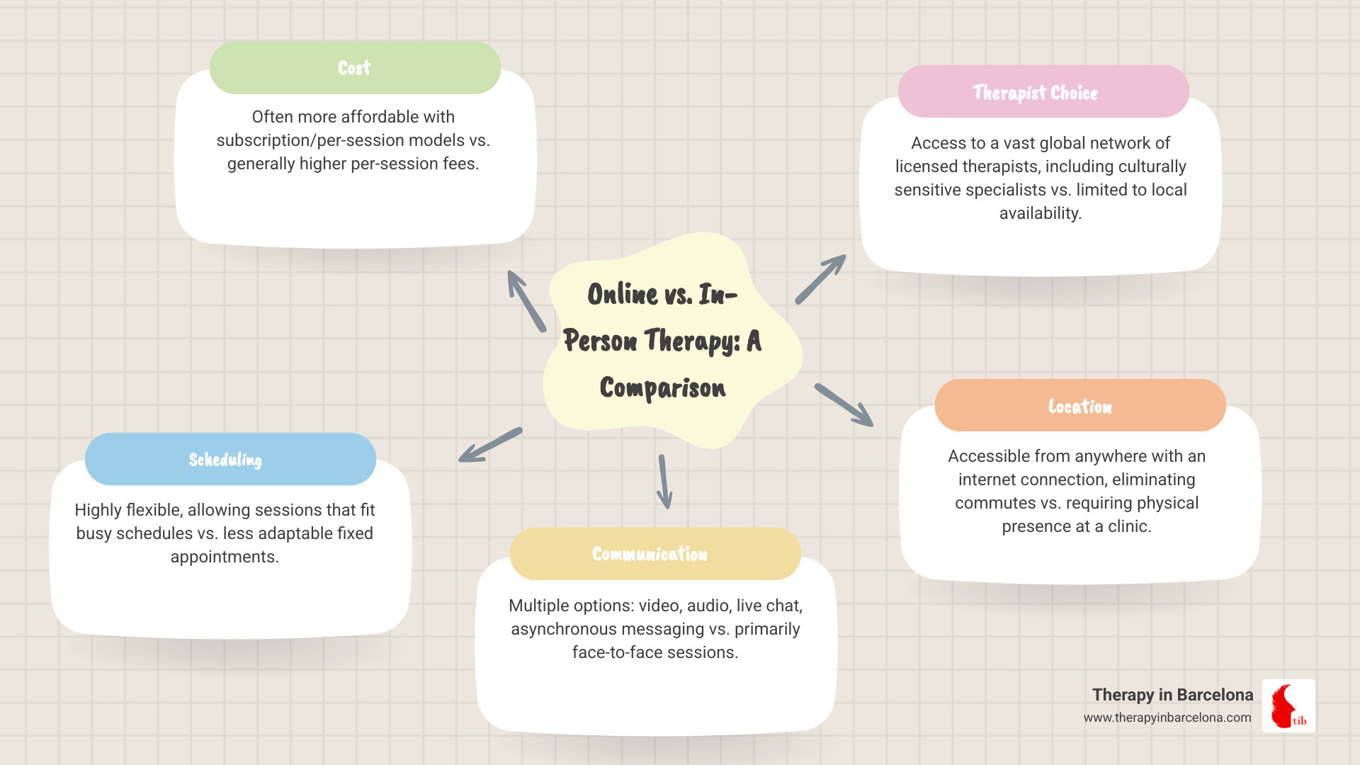 Worldwide Web of Wellness – Exploring Global Online Therapy - Therapy ...