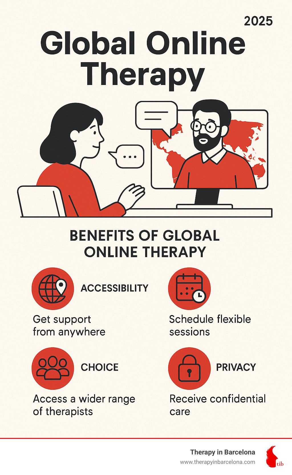 Worldwide Web of Wellness – Exploring Global Online Therapy - Therapy ...