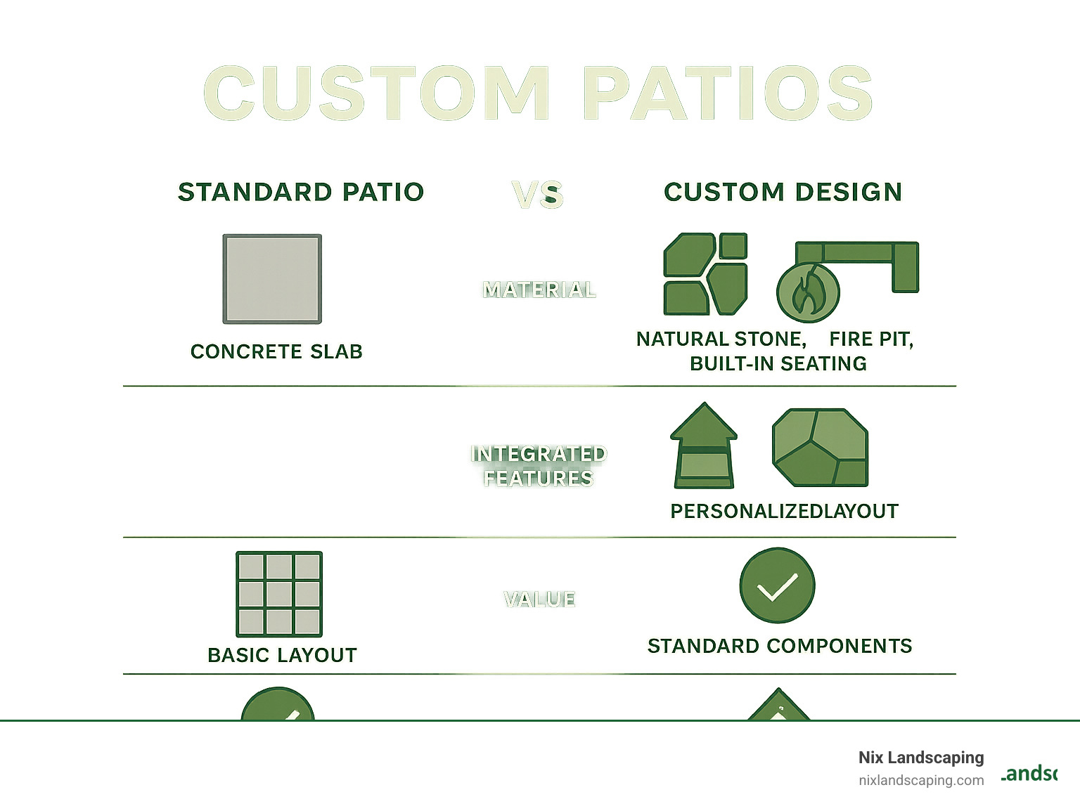 Custom Patios: Ultimate Guide for 2025