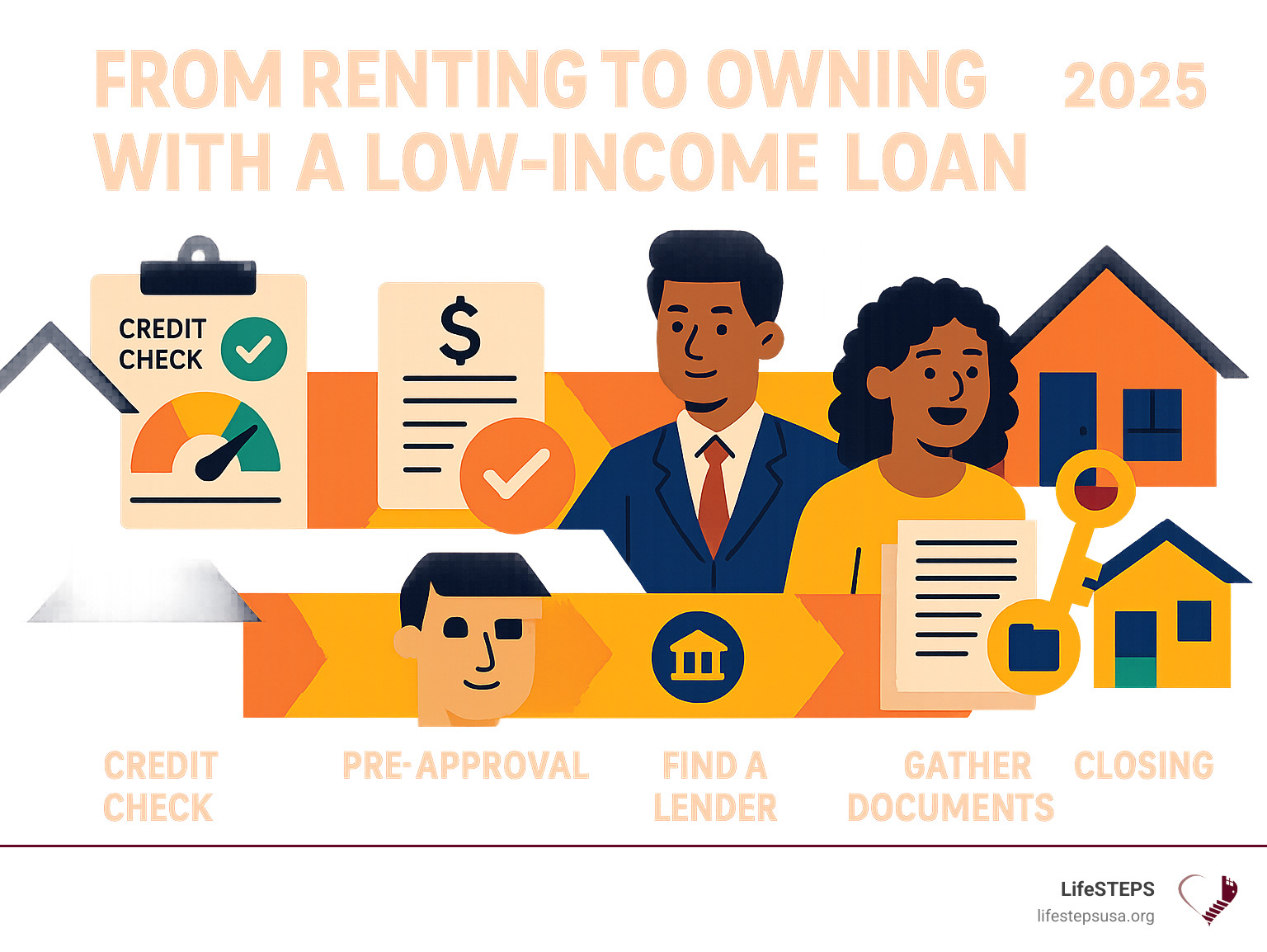 Low income housing loan: Unlock 3 Paths to Home